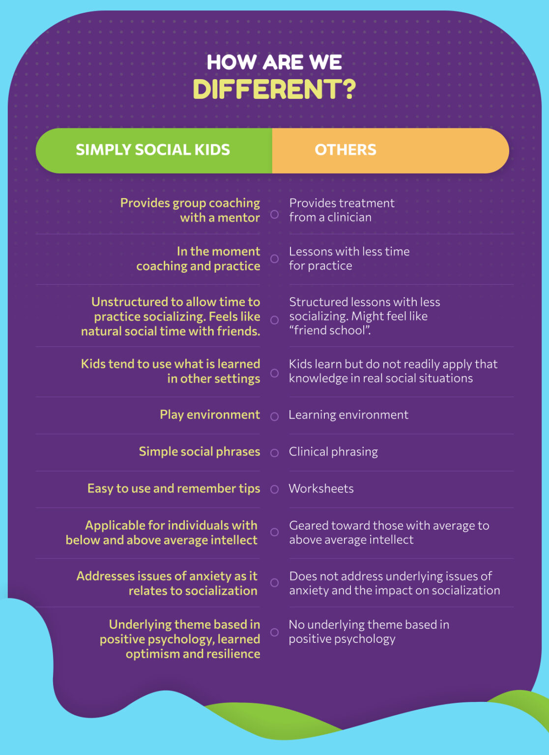 Programs | Simply Social Kids